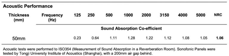 Acoustic Clouds and Baffles - Acoustic Panels By Sontext